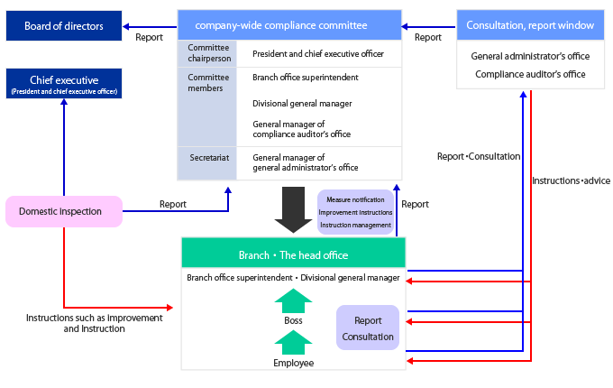 Compliance Company profile Omori Kaisoten, Ltd.